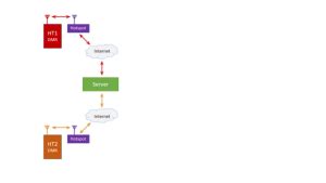 What You Need To Know About MMDVM Hotspots