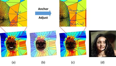 High Fidelity Pose And Expression Normalization For Face Recognition In The Wild