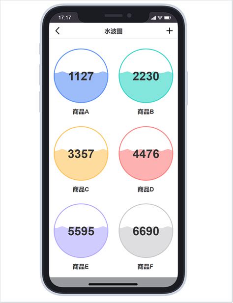 移动端可视化统计图表 Axure工坊