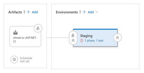 Continuous Deployment To Azure From Azure DevOps Elmah Io