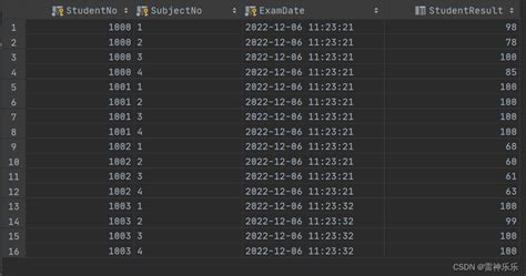 Mysql行与列的多种转换行转列列转行多列转一行一行转多列mysql脚本之家