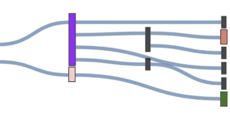 Api Security Access Behavior Anomaly Dataset Kaggle