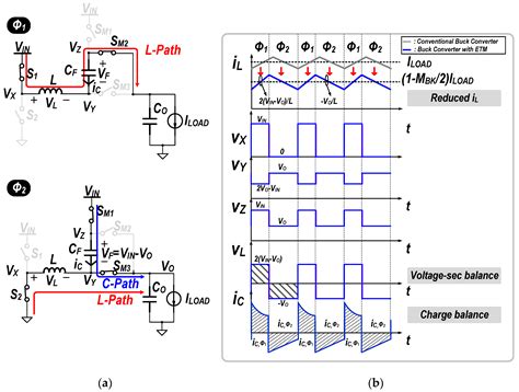 buck converter waveforms