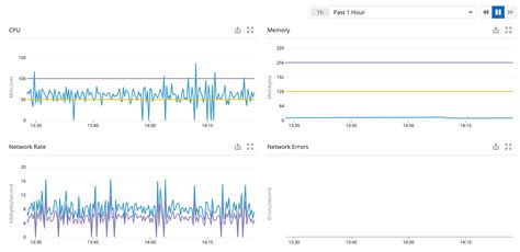 Memory Leak In Golang · Issue 944 · Osohqoso · Github