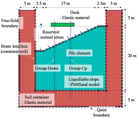 Numerical Simulation Of Piles In A Liquefied Slope Using A Modified