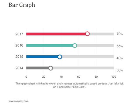 Bar Graph Ppt Powerpoint Presentation Show Backgrounds