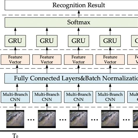 Answer Sheet For The Preferred Representational System Questionnaire