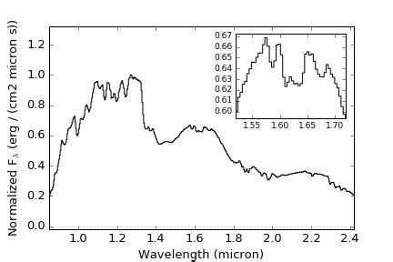 SPLAT Plotting Routines SPLAT 2021 08 02 Documentation