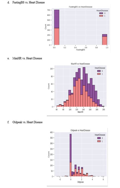 Heart Disease Prediction Using Machine Learning Technique