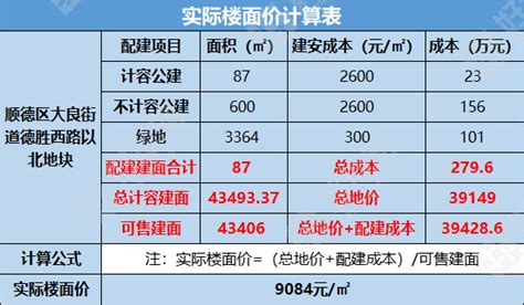 5 6成交溢价24 9 涛汇以3 9亿元竞得佛山顺德大良24亩商住地 好地网