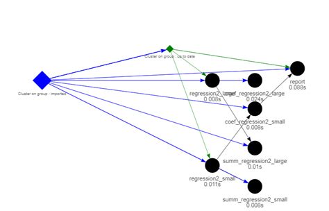 missing clusters in a hierarchical layout · issue 254 · datastorm open