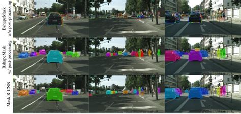 Instance Segmentation And Object Detection With Bounding Shape Masks Deepai