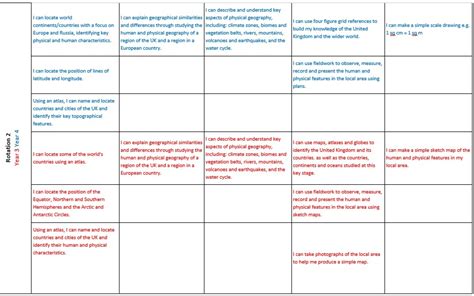 North Ferriby Ce Primary School Curriculum Geography