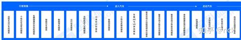 智能座舱架构与芯片 13 软件篇 下 知乎