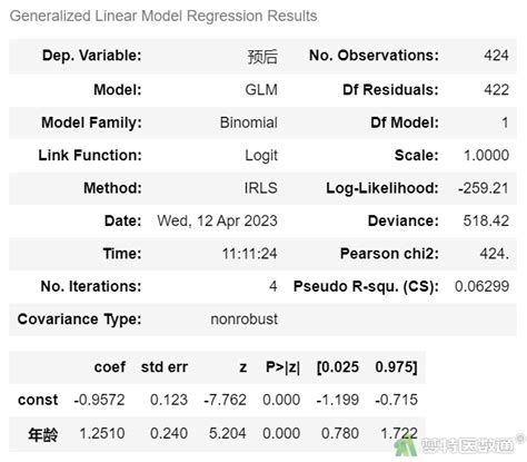 二分类Logistic回归分析 Binomial Logistic Regression Analysis Python软件实现 梦特医数通
