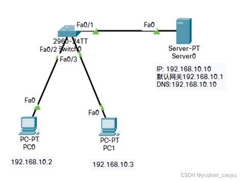 cisco packet tracert 邮件服务器配置 思科email的原理配置 csdn博客