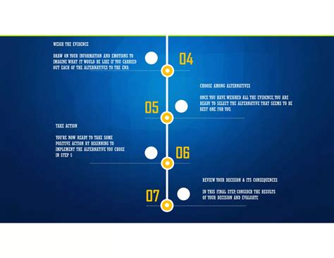 Decision Making And Simon Model Pdf Decision Making And Simon Model Pdf