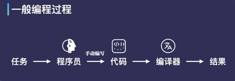 Codegeex:新型的大规模多语言代码生成模型 知乎 Codegeex:新型的大规模多语言代码生成模型 知乎
