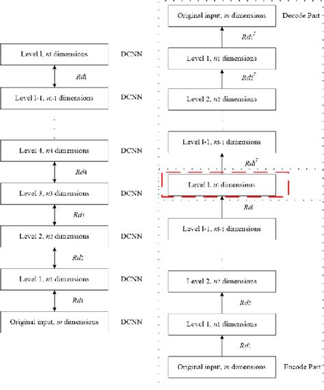 Figure 7 From Deep Learning Based Facial Expression Recognition For Fatigue Driving Semantic
