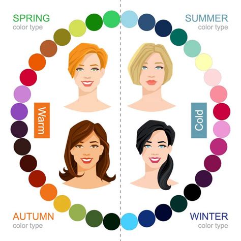 The Seasonal Colour Analysis What Colour Suits You Best Part I Camixa Com