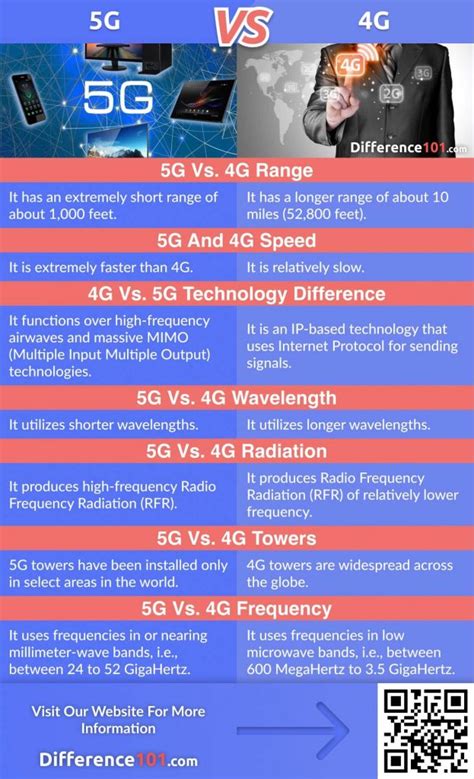 G Vs G Top Differences Speed Pros Cons Difference