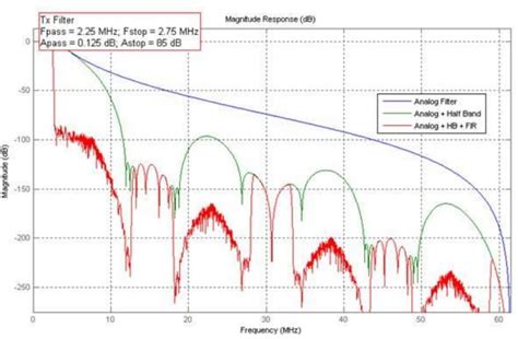 AD 最新Q A来袭干货知识请带走 Discussion 宽带收发器 EngineerZone