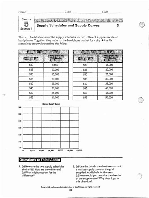 Analyzing Charts And Graphs 5 Pdf