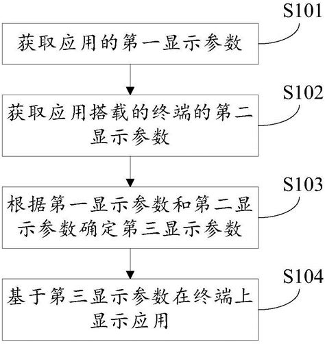 Method And System For Self Adaptation Display Eureka Patsnap