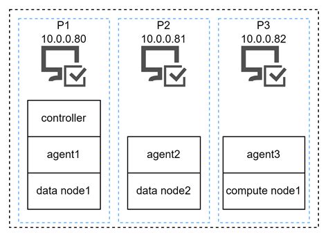 Multi Machine Cluster Deployment