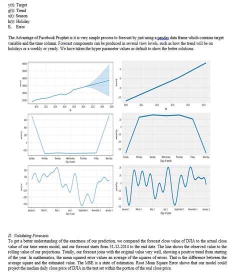Time Series Forecasting Predicting Stock Index Using Arima And