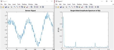 Matlab Missing Known Sinusoid In Fft Of Sensor Data Signal