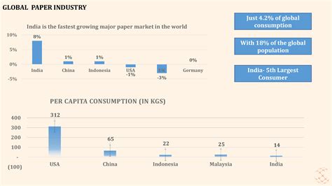 Wealth Creation From Sectoral Trends
