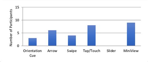 Comparative Perception Of Accuracy N30 Download Scientific Diagram
