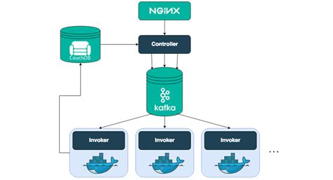 Opensource Serverless Framework의 부상