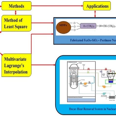 Multivariate Polynomial Fit Real‐time Applications Download Scientific Diagram