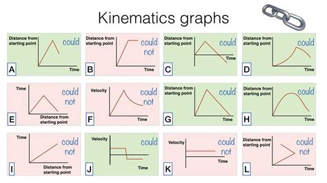 Unraveling The Equation Kinematics In Motion Explained