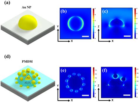 Finite Difference Time Domain Fdtd Simulation Of Em Field Download Scientific Diagram