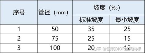 建筑装饰工程 排水管敷设 知乎