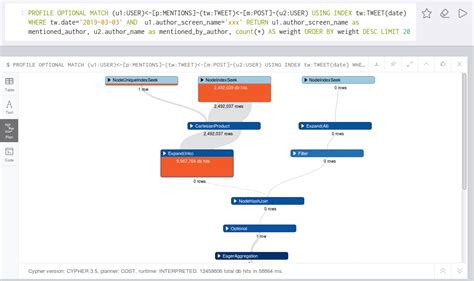 neo4j instead of creating appropriate index query is taking large