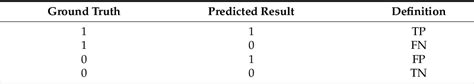 Table 3 From An Improved Method Based On Deep Learning For Insulator