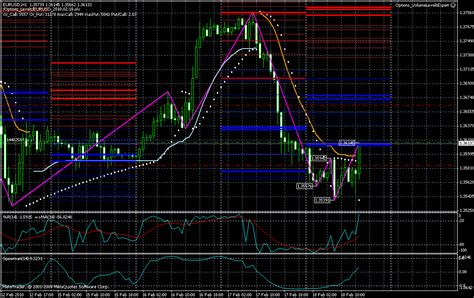 Im Trying To Find Out Where The Dollar Index Is Mql4 And Metatrader