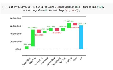 Fastai Deep Learning Journey Part 10 Tabular Modeling And The Rise Of Categorical Embeddings