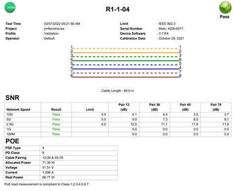 Testdatapro Cloud Aem Test