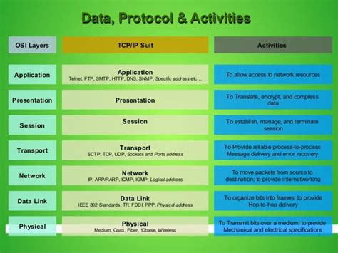 The Osi Open Systems Interconnection Layer System Administrator And Webmaster Expert