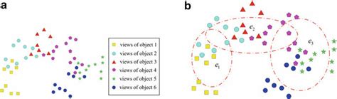 4 An Illustration Of The Hypergraph Construction For 3d Object Download Scientific Diagram