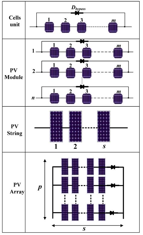Theoretical Analysis And Implementation Of Photovoltaic Fault Diagnosis