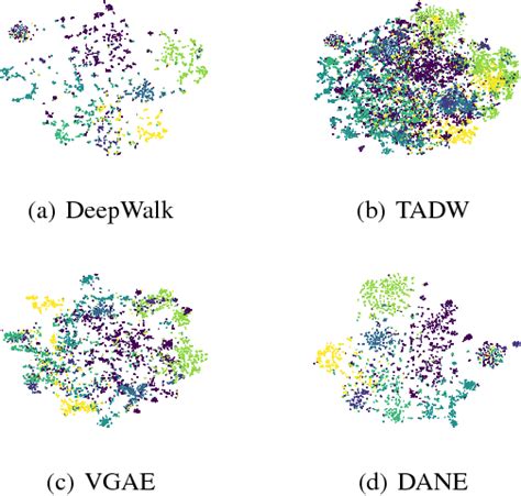 Figure 1 From Deep Attributed Network Embedding Semantic Scholar