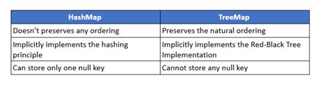 Top 50 Java Collections Interview Questions You Need To Know Edureka