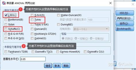 Spss—单因素方差分析 知乎