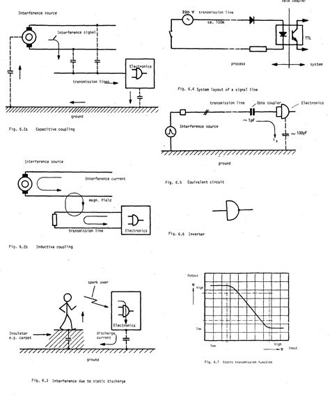 Figure 63 From Origin And Simulation Of Mains Interference Semantic Scholar